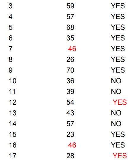 Introduction To Data Preprocessing Data Normalization Data Transformation And Data Imputation
