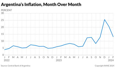 2024 Second Quarter Forecast