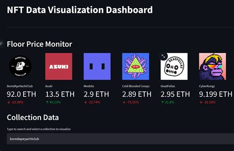 NFT Data Visualization Dashboard Devpost