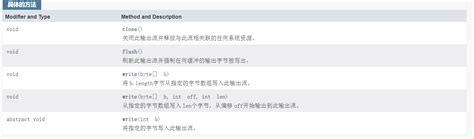 Java知识点总结——io流框架 时间最考验人 博客园