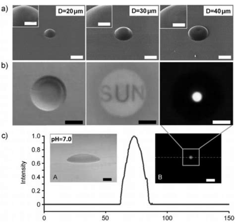 吉林省吉成超快设备有限公司 飞秒激光微纳加工系统 飞秒激光直写光波导 飞秒激光精密加工系统 飞秒激光精密加工系统