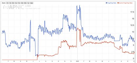 Ipv6 Extension Headers Revisited Blabs