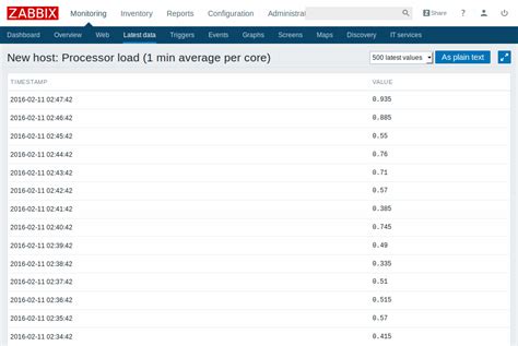 Access To Raw Data
