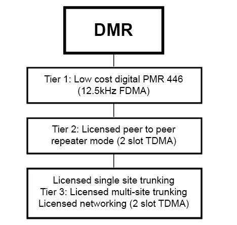 Welcome To The DPMR Association Narrowband Khz Digital Standards Defined