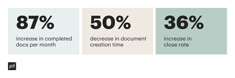 What Is CPQ CPQ Process Definition Benefits Tools Of Configure Price Quote Pandadoc