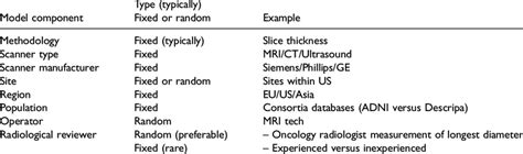 Examples Of Reproducibility Study Design Component Examples Download