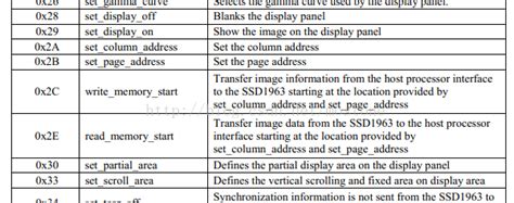 Stm32 Rt Thread Os 学习笔记 四 Mcu Dbus Csdn博客
