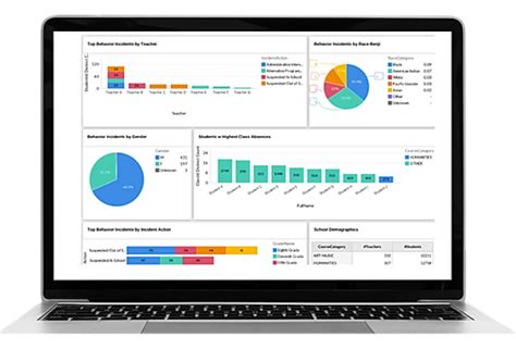 Data Insights Prometric