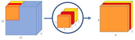 Transformers In Computer Vision Vit Architectures Tips Tricks And Improvements Ai Summer