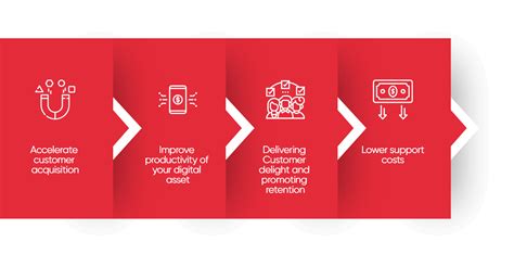 Responsive Uiux Design And Development Agency In Vadodara Megh
