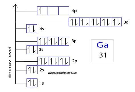 What Is The Electron Configuration Of Gallium Ga Explained
