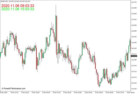 Time Indicator For Mt4 The Ultimate Guide To Business