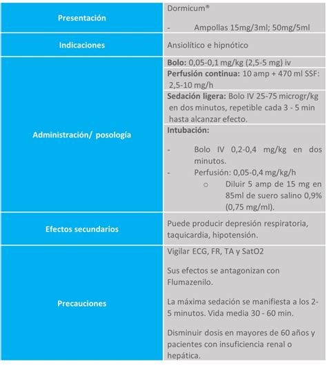 Tema 7 FÁrmacos MÁs Frecuentes En Urgencias Y Emergencias