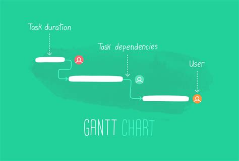 What Is A Gantt Chart Definition Principles And Examples