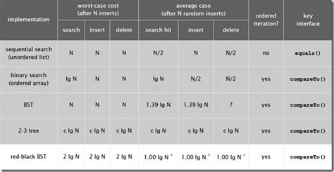 算法13 红黑树完整代码java实现红黑树 Java 代码 Csdn博客 算法13 红黑树完整代码java实现红黑树 Java 代码 Csdn博客