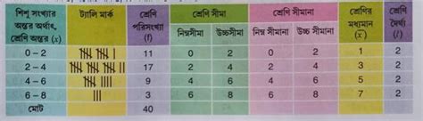 Class 9 Math Solution Koshe Dekhi 11 1 Class 9 Chapter 11 Ganit Prakash Class 9 Solution