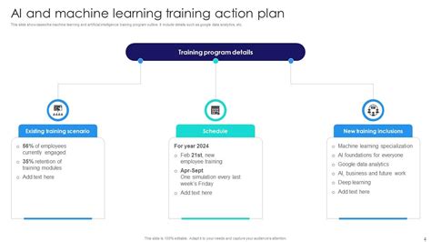 AI And Machine Learning Training Powerpoint Ppt Template Bundles PPT Example