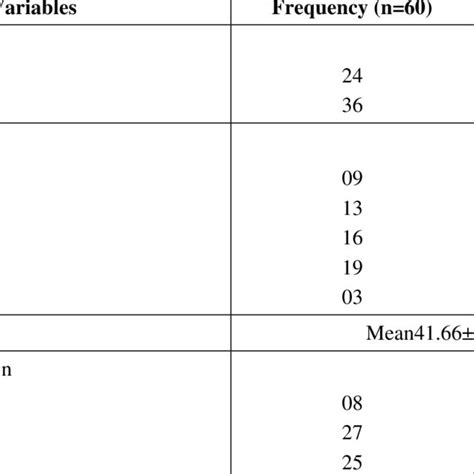 Gertzbein Robbins Ct Pedicle Screw Accuracy Classification For Left 1 Download Scientific