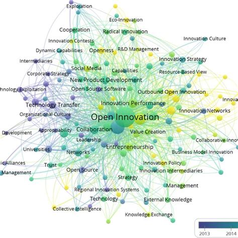 Snapshot Of The Bibliometric Map Representing Author Keyword