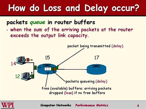 Computer Networks Performance Metrics Computer Networks Term B