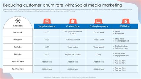 Reducing Customer Churn Rate With Social Media Customer Attrition Rate