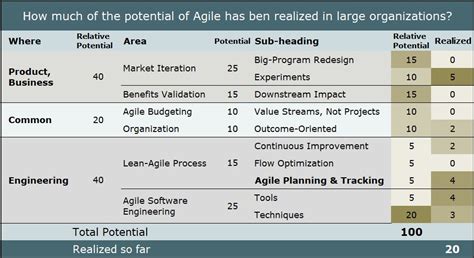 Agile Digitaltransformation Businessagility Sriram Narayan 12 Comments