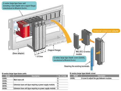 Replacing General Purpose PLCs Using A Universal Conversion Adapter FAgoods Mitsubishi