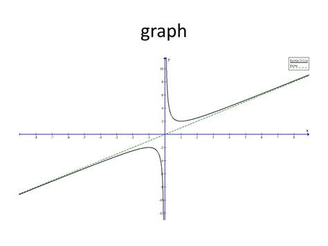 PPT Rational Functions Plus Asymptotes PowerPoint Presentation Free Download ID 12536067