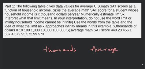 Part 1 The Following Table Gives Data Values For Average Usmath Sat Sc