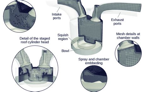 Numerical Domain And Mesh Features Of The Engine Download Scientific