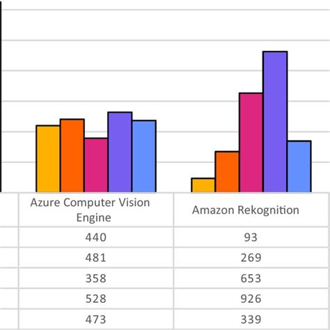Overall Results Of The Experiment Partitioned For Each Tool The Download Scientific Diagram