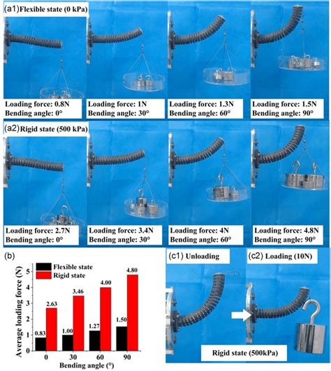 Experiments For Quantification Of Loading Capacity A Loading Tests Of