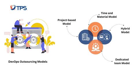 Why Businesses Are Turning To Vietnam For Devops Outsourcing