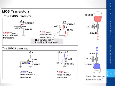 Digital Vlsi Design Combinational Circuit Pdf
