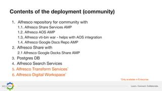 Docker Basics Alfresco Content Services PPT