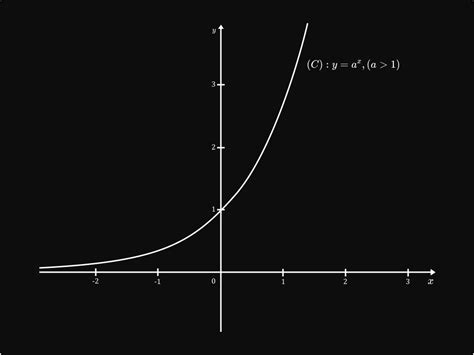 Vp Start Stem Mathematic Formula