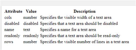 HTML Textarea Tag