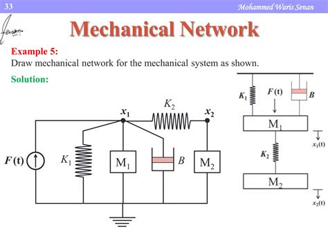 Control System Unit1 Ppt