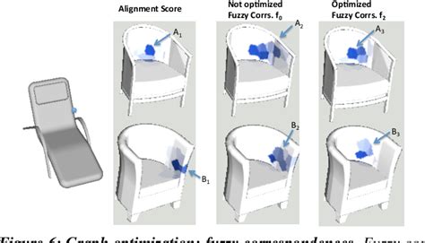 figure 1 from exploring collections of 3d models using fuzzy