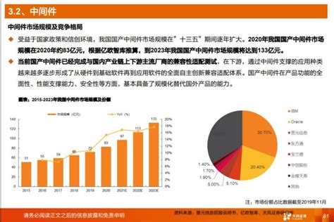 信创基础软件：中间件、固件、数据库和操作系统 电子工程专辑
