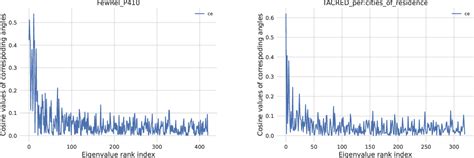 Figure 1 From A Spectral Viewpoint On Continual Relation Extraction