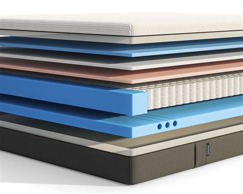 What Is A Hybrid Mattress