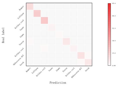 Applied Sciences Free Full Text Deep Learning Model With Sequential Features For Malware