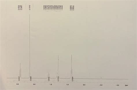 solved please help with 1 annotate all the spectra label
