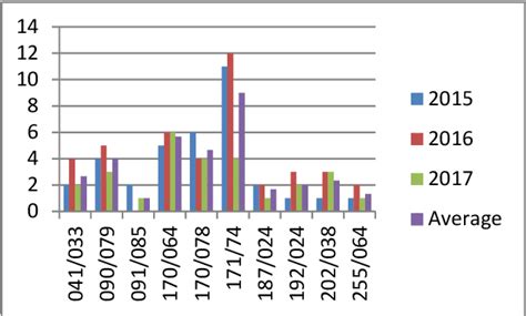 Figure 2 From Automated Cloud And Cloud Shadow Masking For Landsat 8