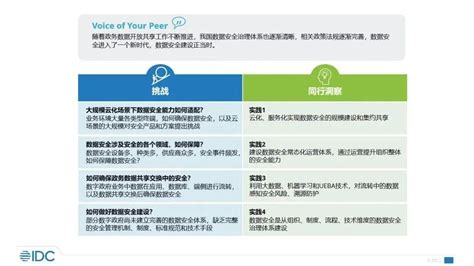 Idc认可！美创科技承建项目入选数字政府数据安全领导者实践报告 知乎