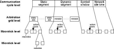 Figure 2 From Determining The Size Of A Static Segment And Analyzing