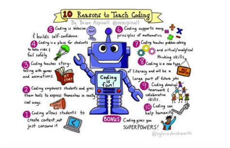 Learning To Code Is Learning To Learn LEARN Blog Learning From Each