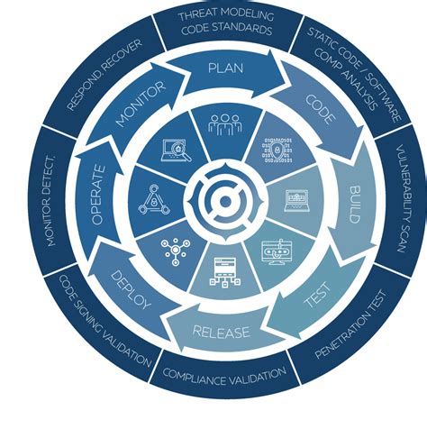 The Power Of Vulnerability Management