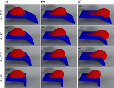 Advanced Csf Model For Accurate Surface Tension And Wetting Simulation In Smoothed Particle